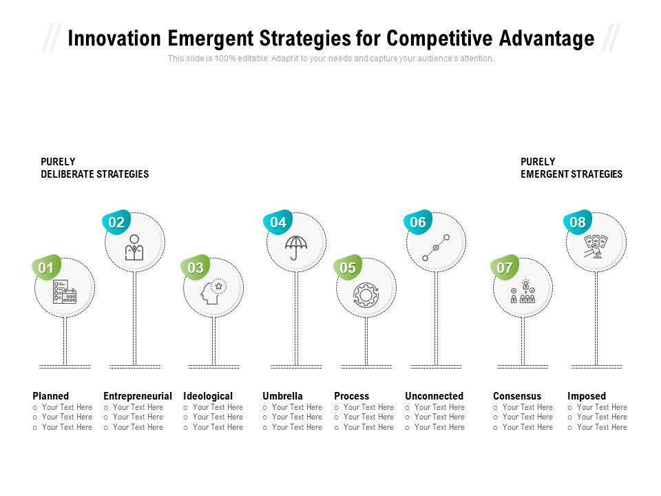 Innovation Emergent Strategies For Competitive Advantage Ppt PowerPoint ... Innovation Emergent Strategies For Competitive Advantage Ppt PowerPoint ...