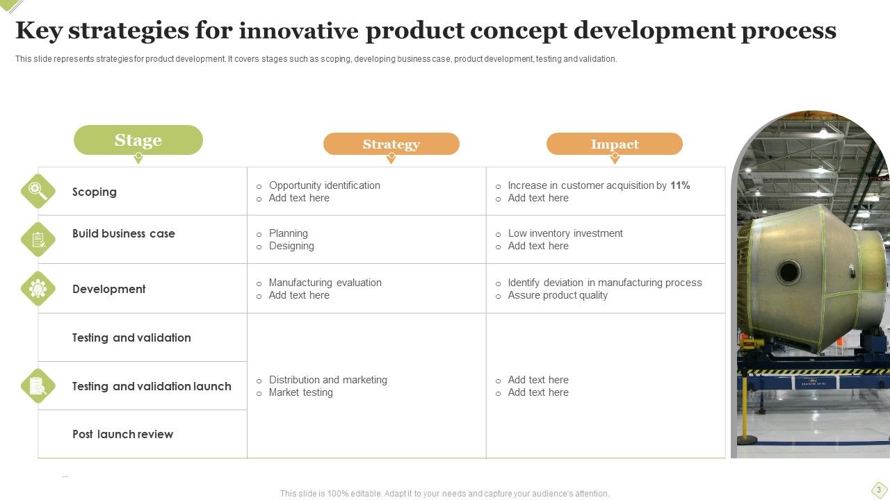 Innovative Product Concept Ppt PowerPoint Presentation Complete Deck With S
