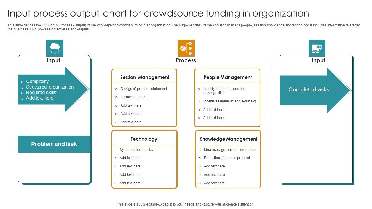 Input Process Output Chart For Crowdsource Funding In Organization ...