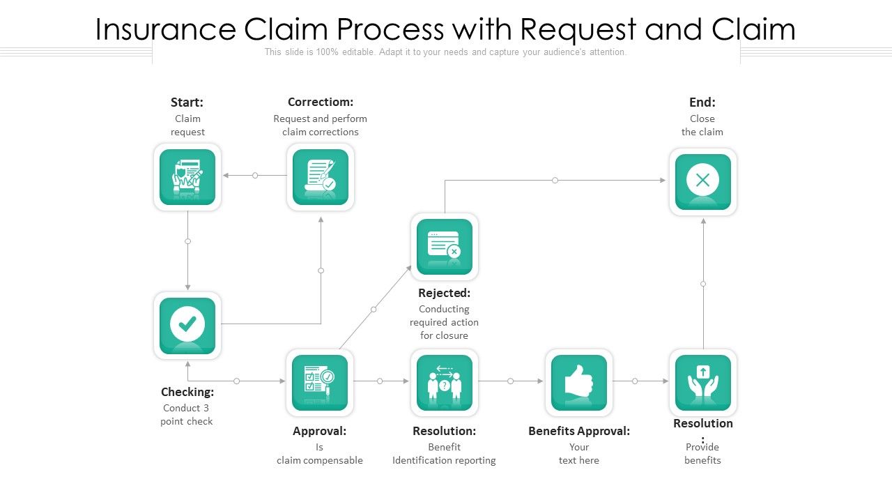 Insurance Claim Process With Request And Claim Ppt PowerPoint Presentation Gallery Elements PDF
