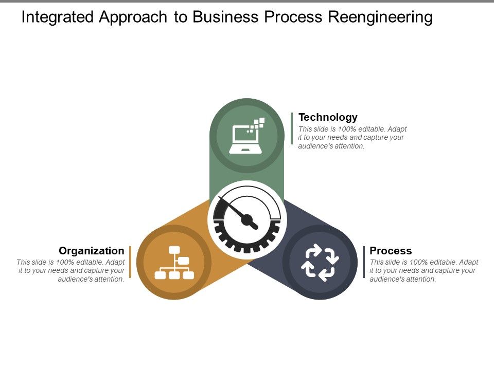 Integrated Approach To Business Process Reengineering Ppt Powerpoint