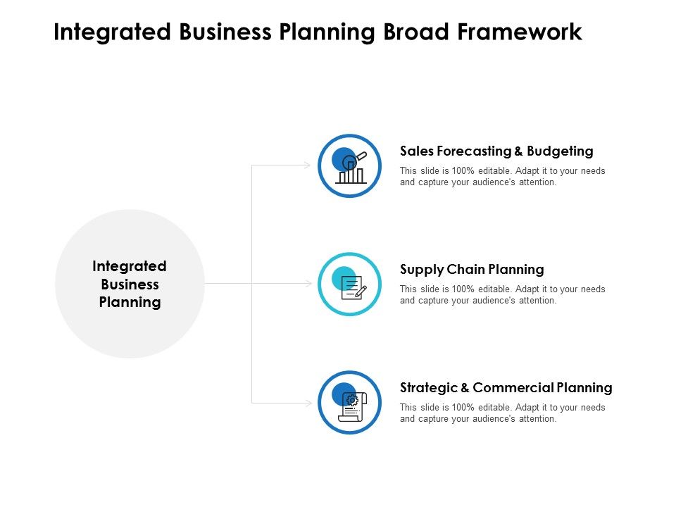 Integrated Business Planning Broad Framework Ppt PowerPoint Presentation Show