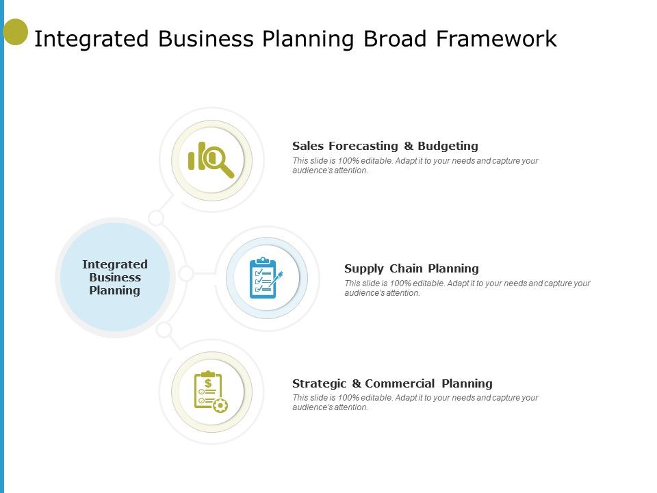 Integrated Business Planning Broad Framework Ppt PowerPoint Presentation Slides Images