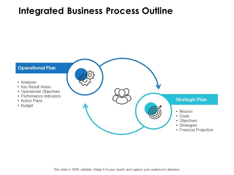 Integrated Business Process Outline Ppt PowerPoint Presentation Outline Styles