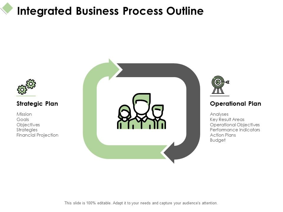 Integrated Business Process Outline Ppt PowerPoint Presentation Portfolio I