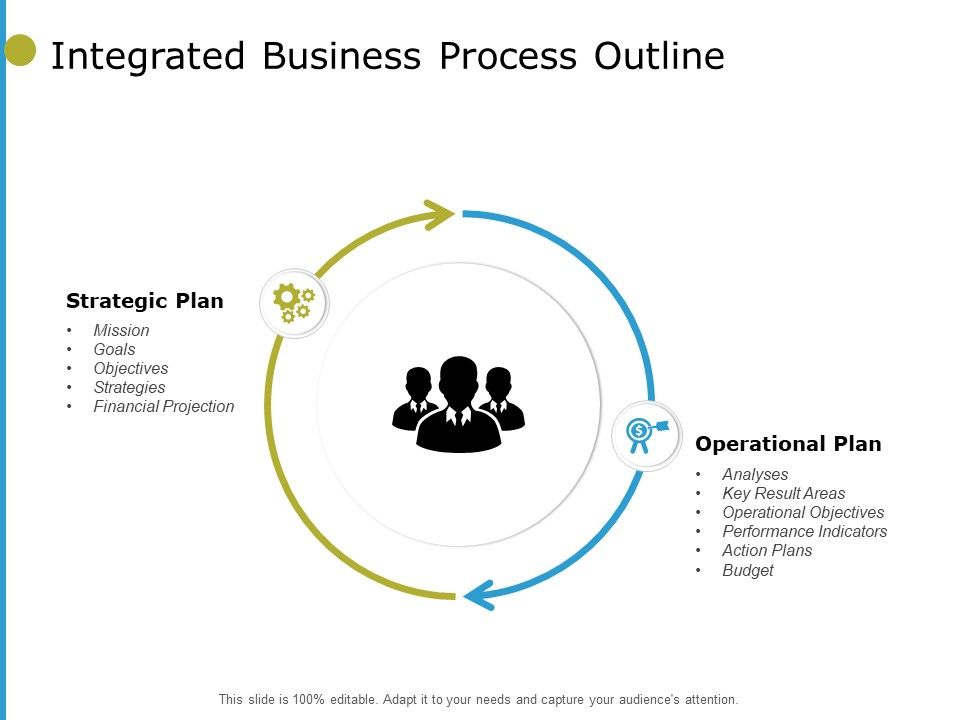 Integrated Business Process Outline Ppt PowerPoint Presentation Show Exampl