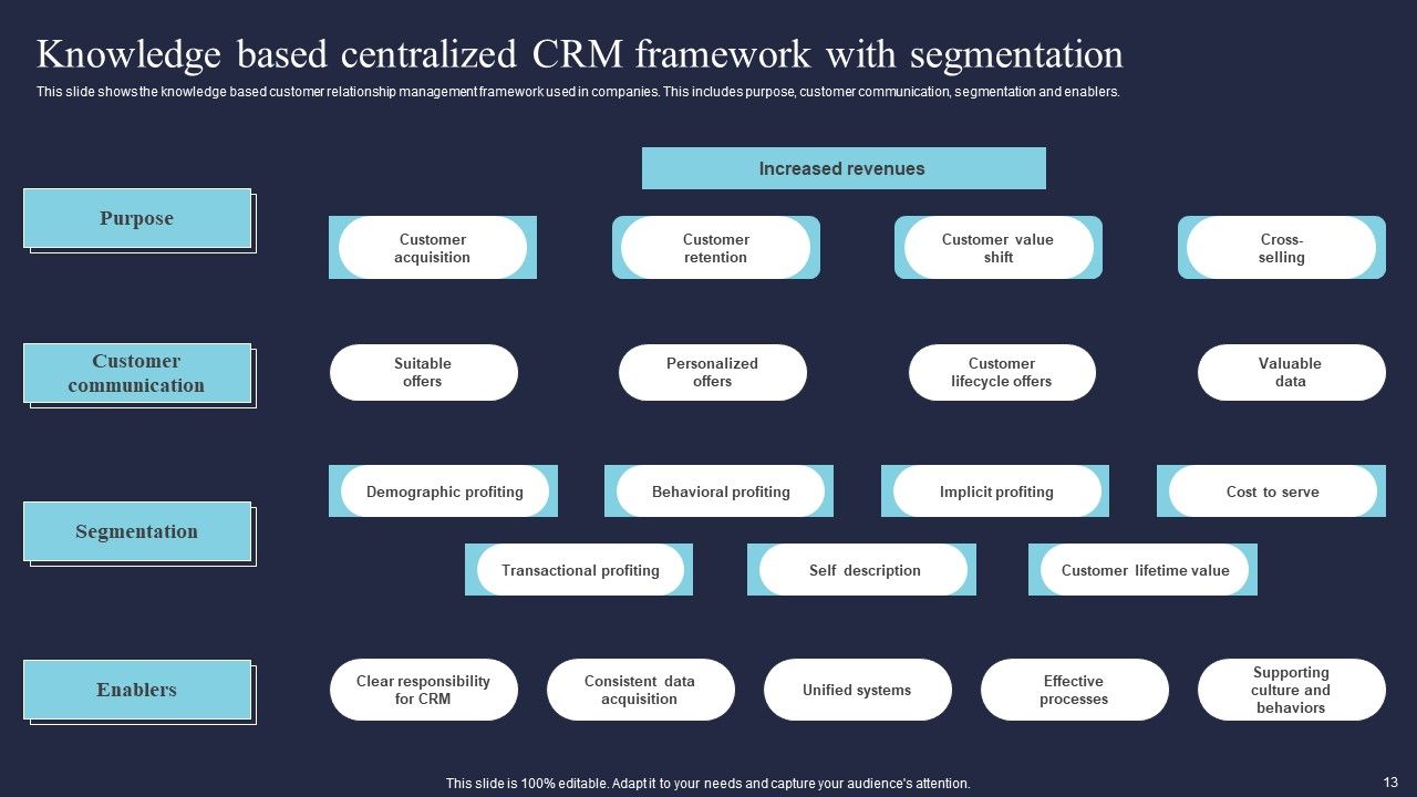 Integrated Customer Relationship Management Ppt PowerPoint Presentation ... Integrated Customer Relationship Management Ppt PowerPoint Presentation ...