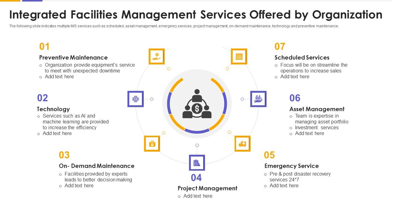 Integrated Facilities Management Services Offered By Organization ...