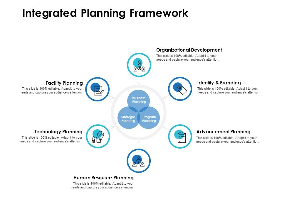 Integrated Planning Framework Ppt PowerPoint Presentation Slides Shapes