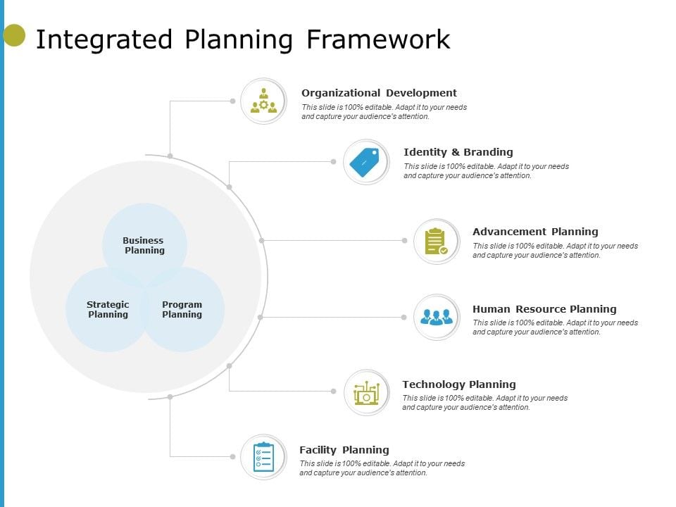Integrated Planning Framework Technology Ppt PowerPoint Presentation Professional Portfolio