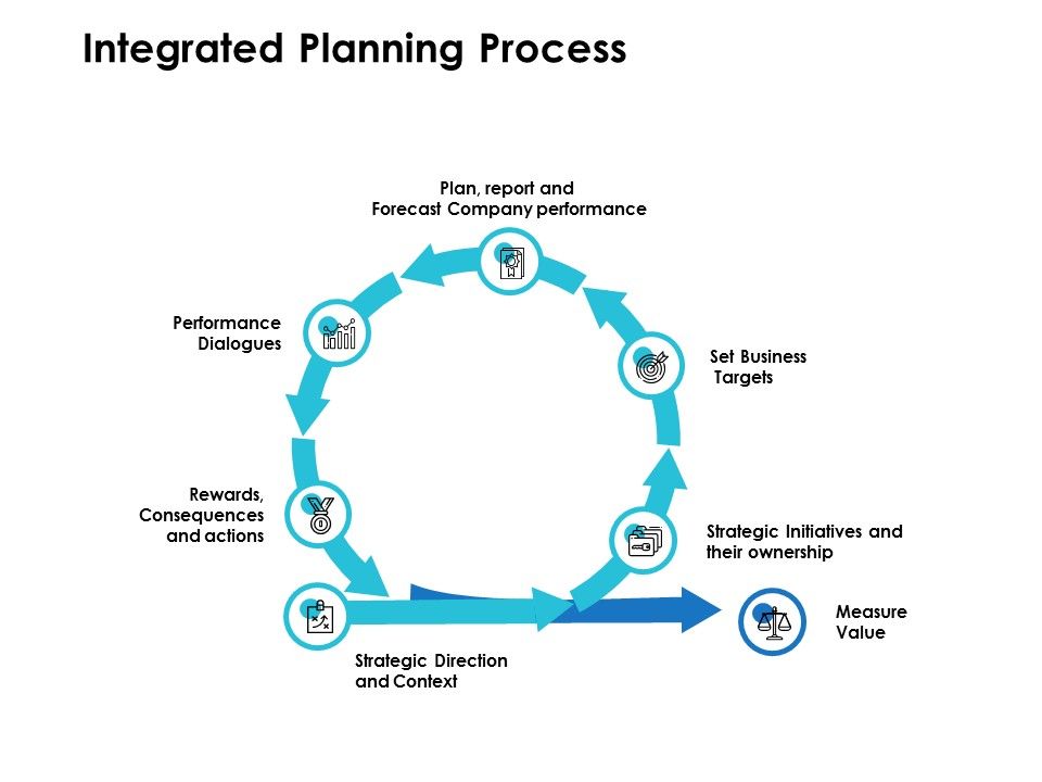 Integrated Planning Process Ppt PowerPoint Presentation Visual Aids Professional