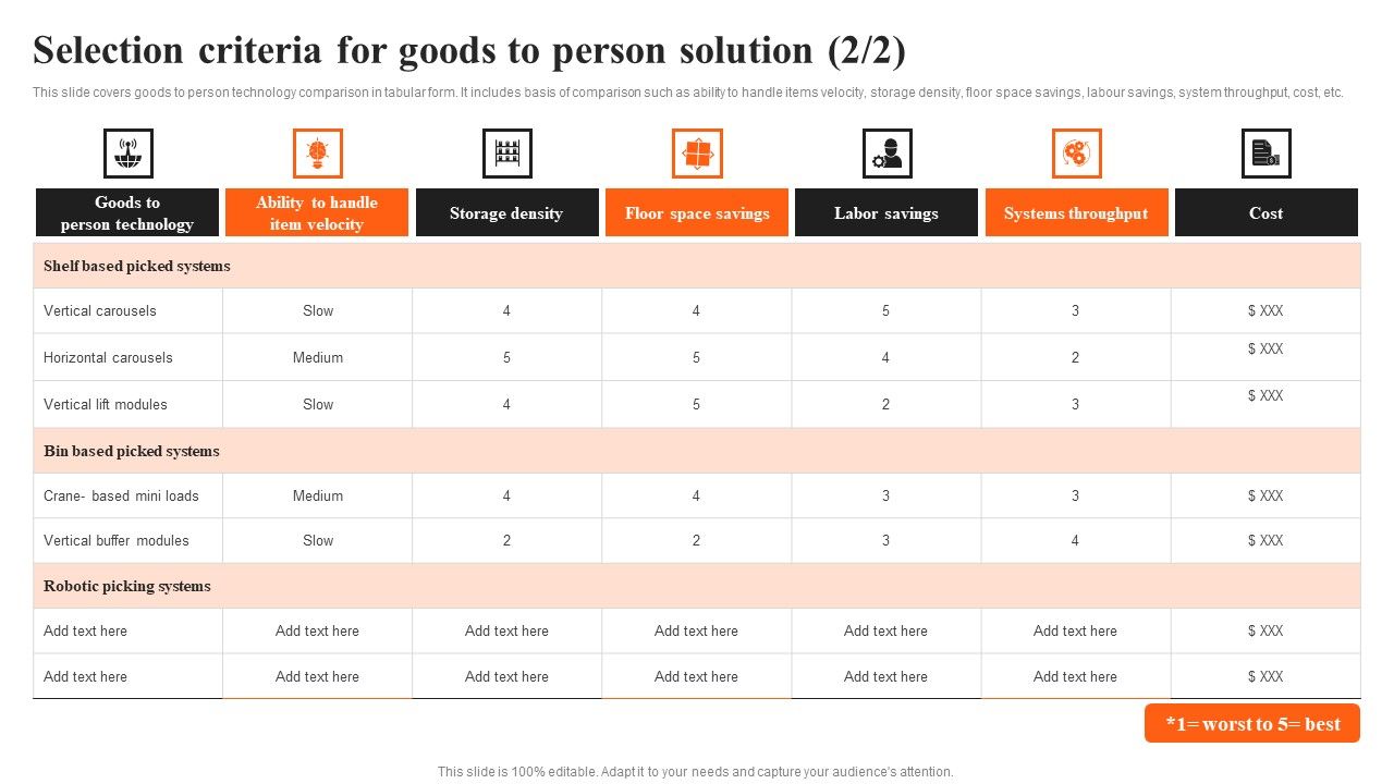 Integrating Ai To Enhance Selection Criteria For Goods To Person Solution Designs Pdf