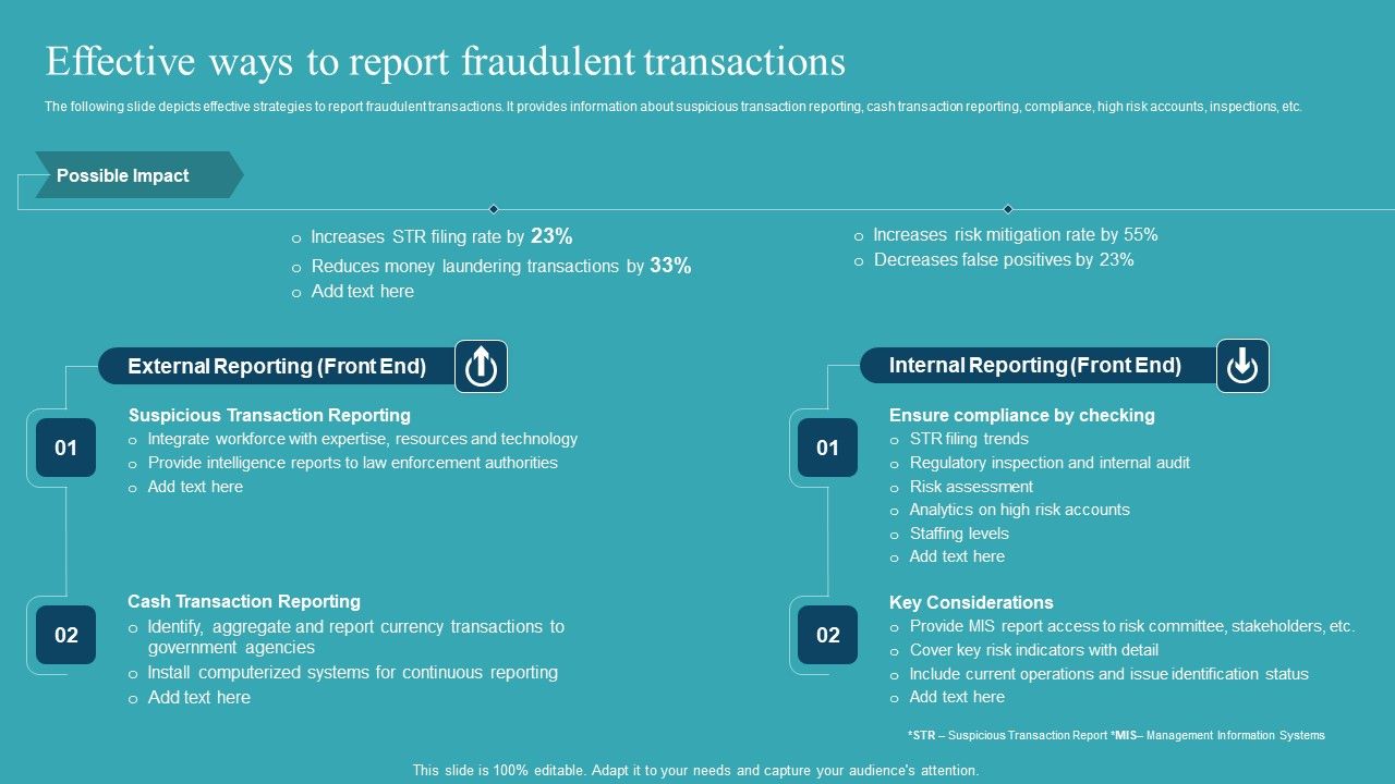 Integrating Aml And Transaction Effective Ways To Report Fraudulent