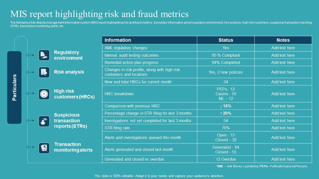 Integrating Aml And Transaction Mis Report Highlighting Risk And Fraud