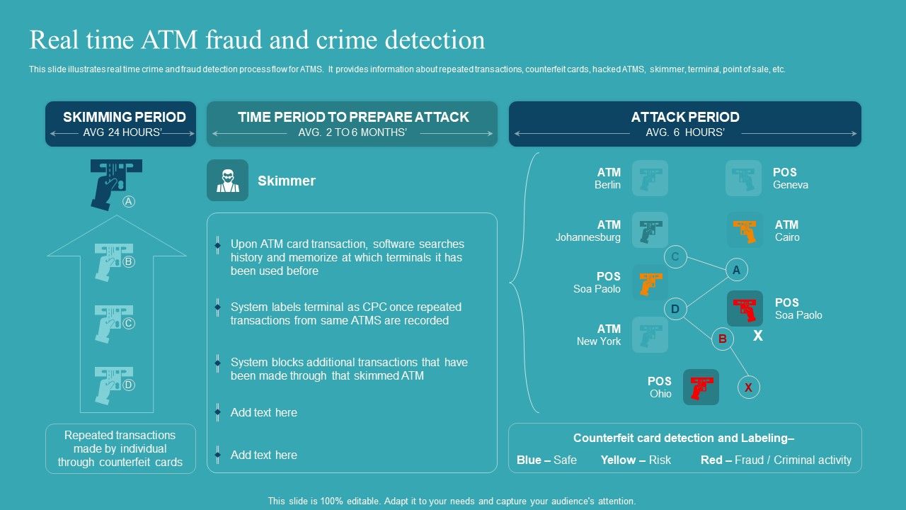 Integrating Aml And Transaction Real Time Atm Fraud And Crime Detection