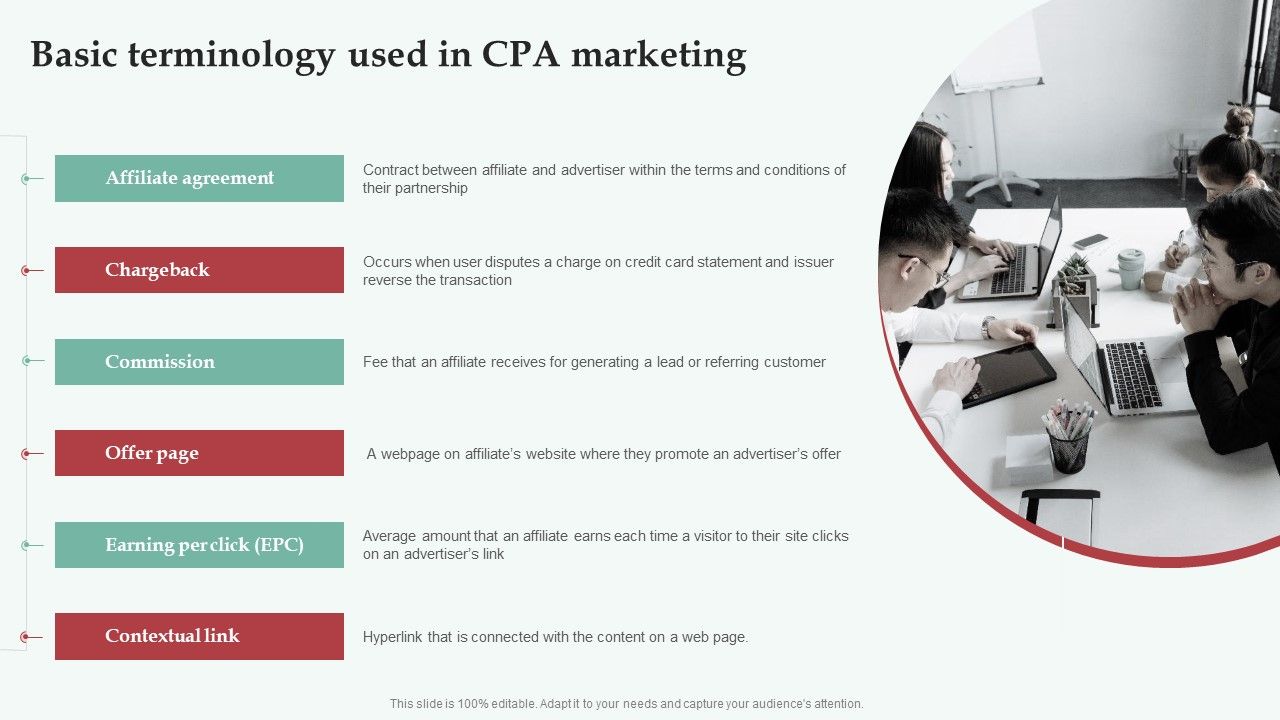 Integrating CPA Marketing Basic Terminology Used In CPA Marketing ... Integrating CPA Marketing Basic Terminology Used In CPA Marketing ...