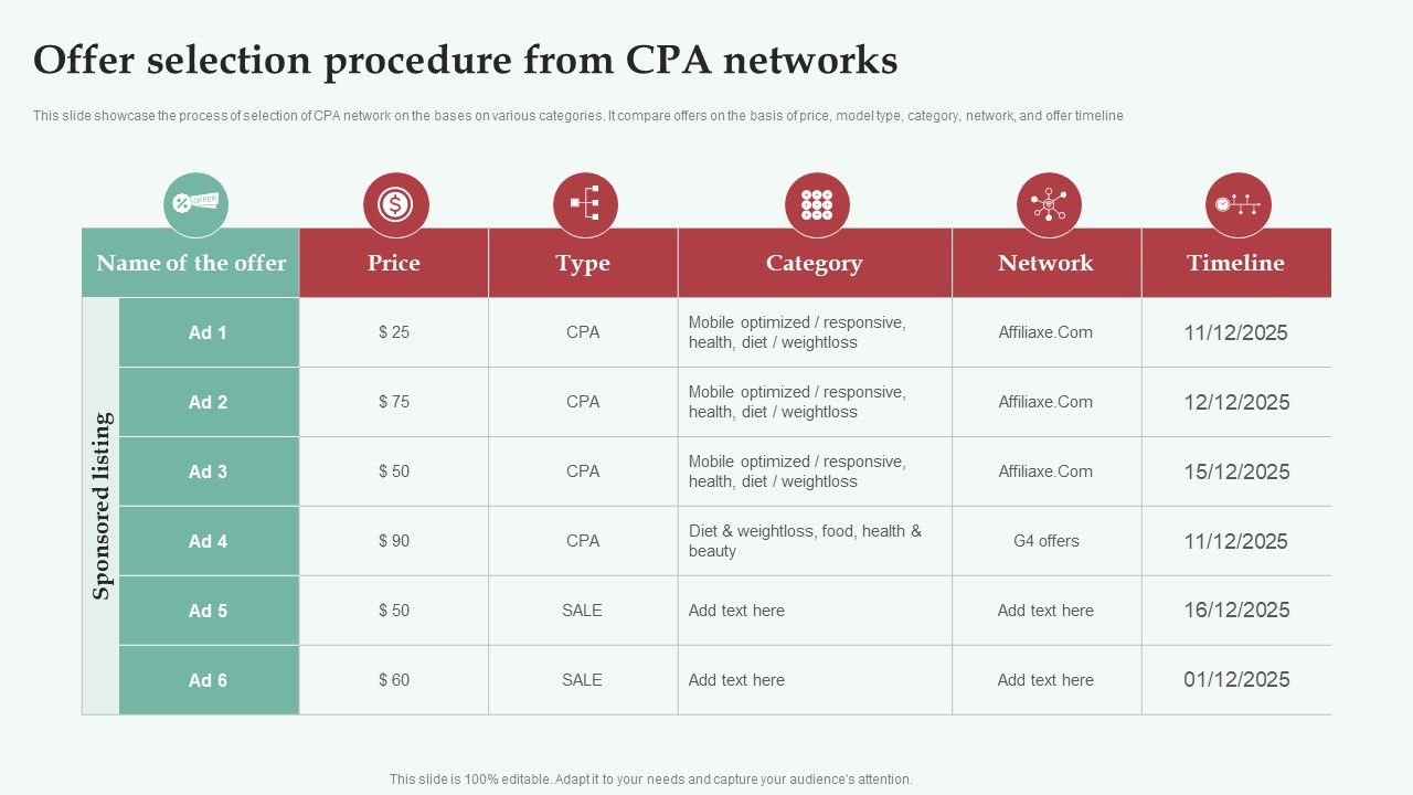 Integrating CPA Marketing Offer Selection Procedure From CPA Networks ...