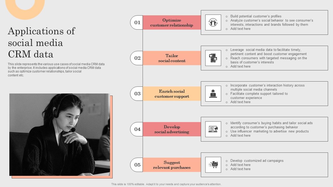 Integrating Crm Solution To Acquire Potential Customers Applications Of