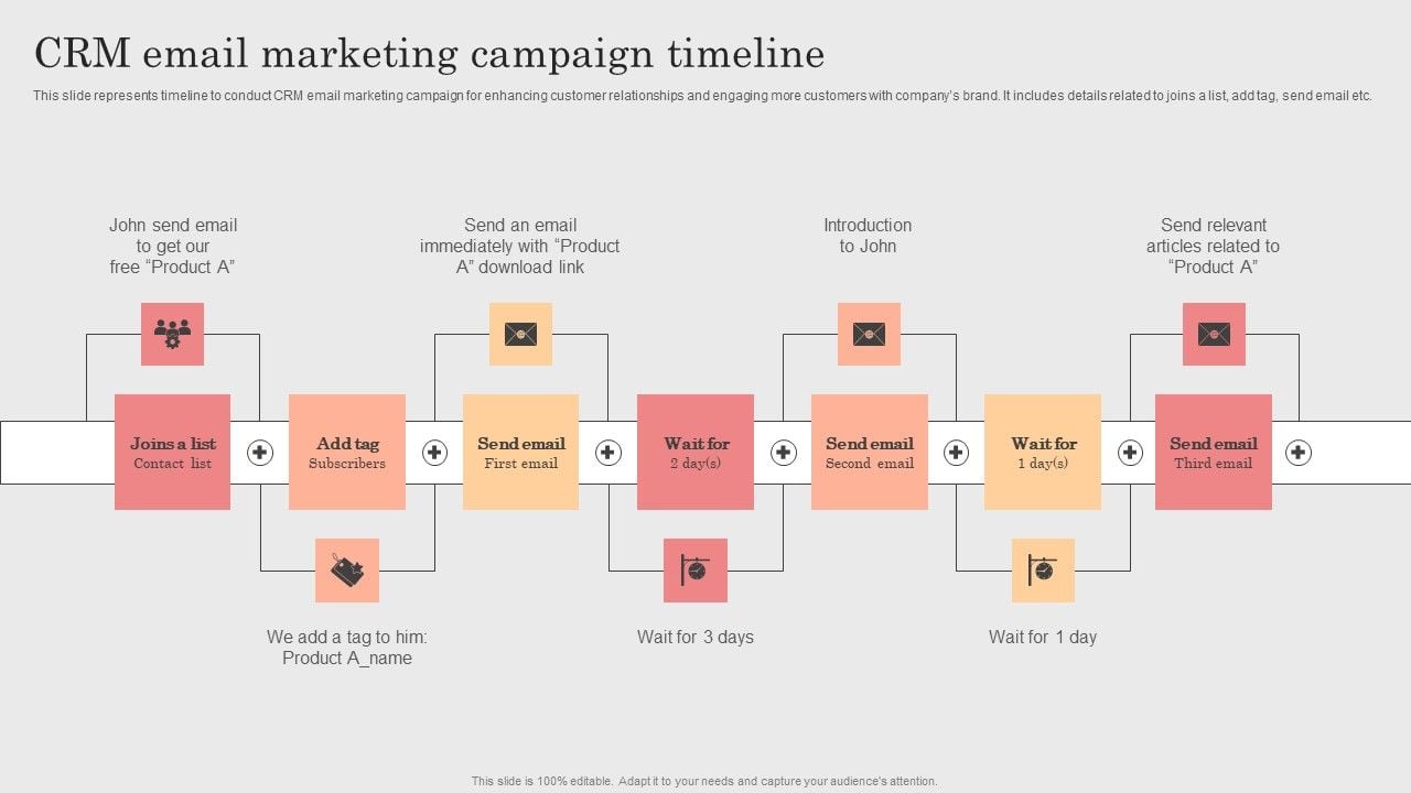 Integrating Crm Solution To Acquire Potential Customers Crm Email