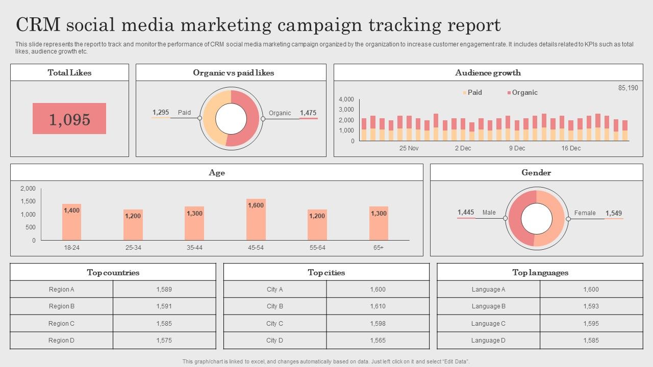 Integrating Crm Solution To Acquire Potential Customers Crm Social