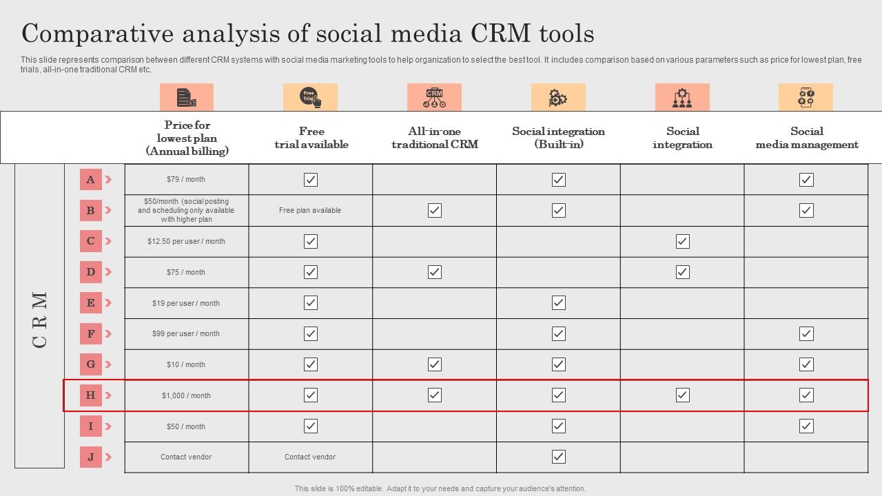 Integrating Crm Solution To Acquire Potential Customers Comparative