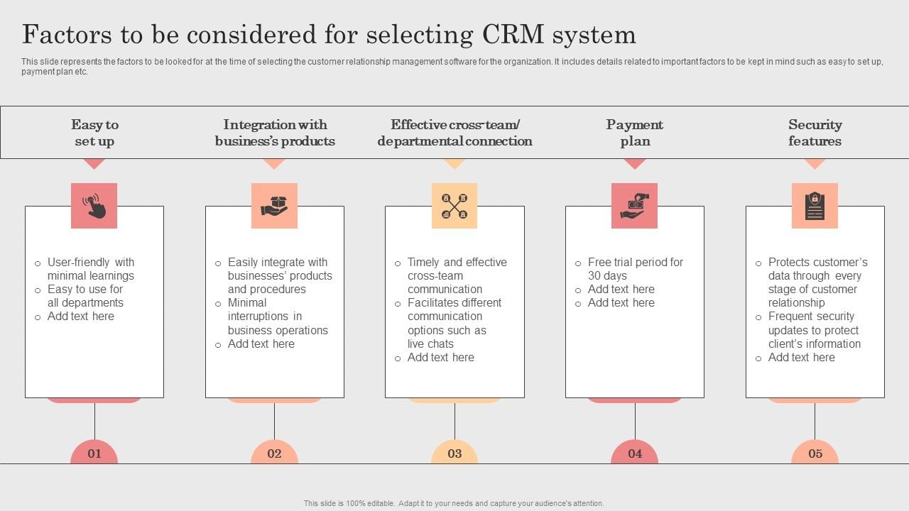 Integrating Crm Solution To Acquire Potential Customers Factors To Be