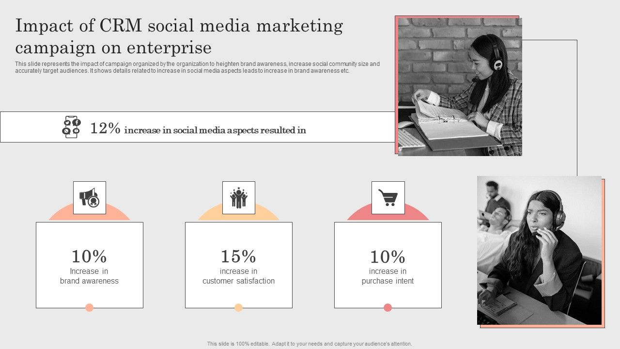 Integrating Crm Solution To Acquire Potential Customers Impact Of Crm