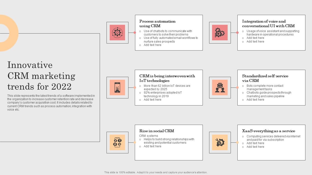 Integrating Crm Solution To Acquire Potential Customers Innovative Crm