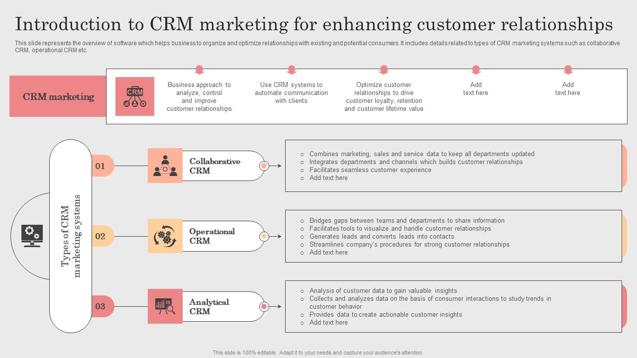 Integrating Crm Solution To Acquire Potential Customers Introduction To