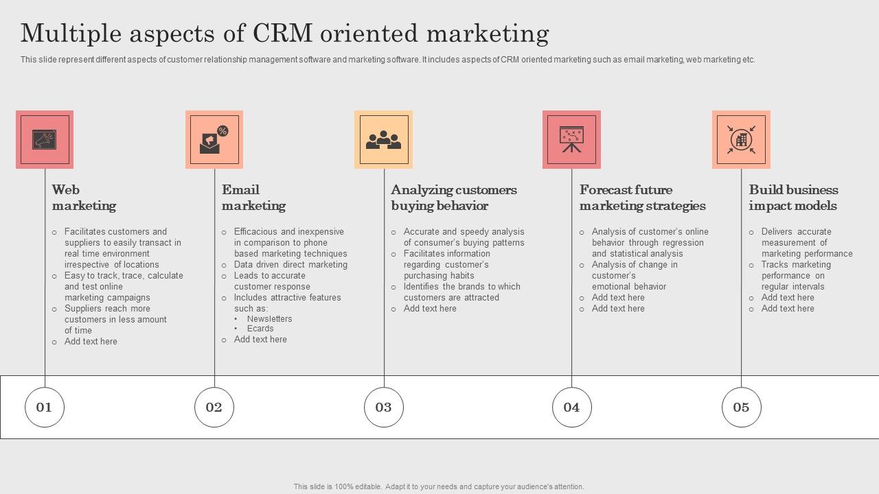 Integrating Crm Solution To Acquire Potential Customers Multiple