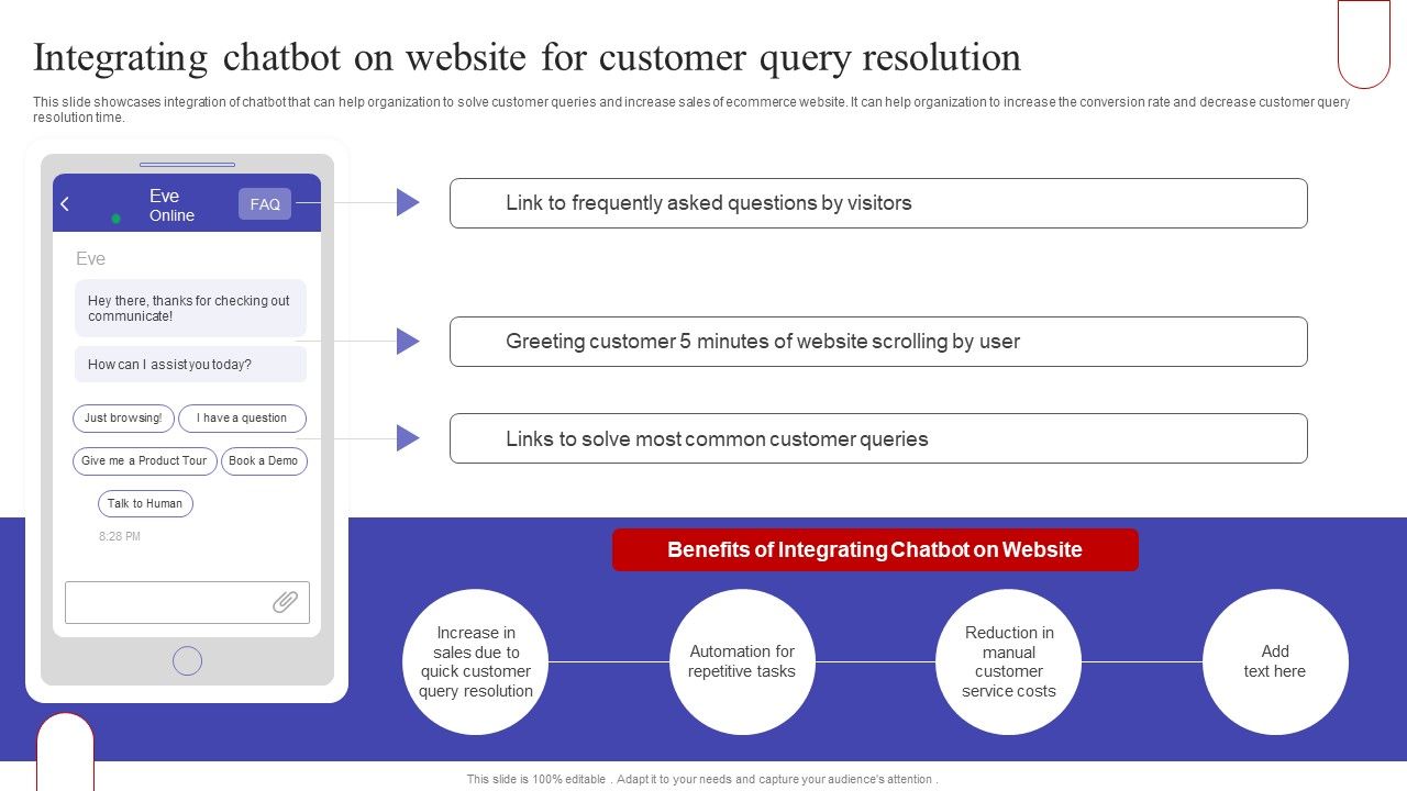Integrating Chatbot On Website For Customer Query Resolution Sample PDF