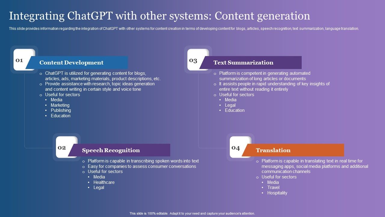 Integrating Chatgpt With Other Systems Content Generation Graphics PDF Integrating Chatgpt With Other Systems Content Generation Graphics PDF