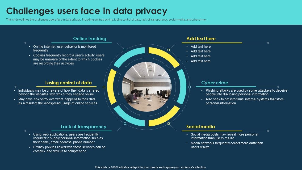 Integrating Data Privacy System Challenges Users Face In Data Privacy ... Integrating Data Privacy System Challenges Users Face In Data Privacy ...