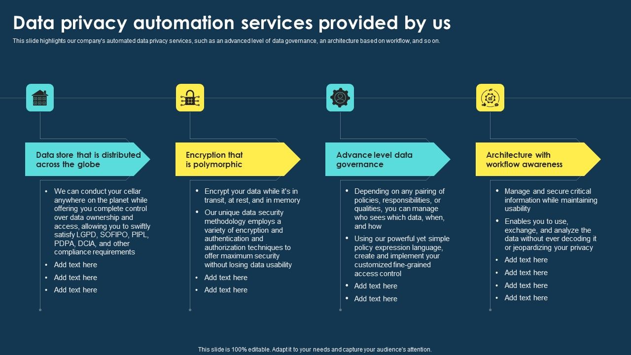 Integrating Data Privacy System Data Privacy Automation Services Provided By Us Ppt Styles ...