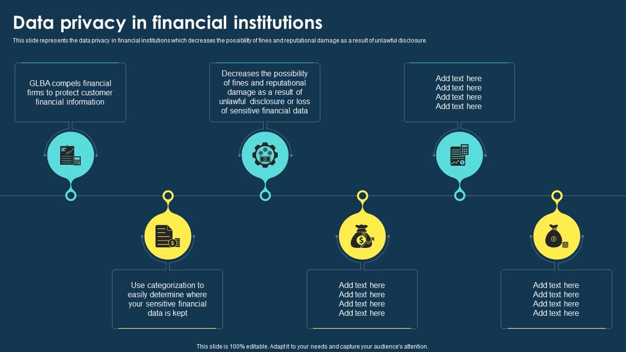 Integrating Data Privacy System Data Privacy In Financial Institutions Ppt Portfolio Images PDF