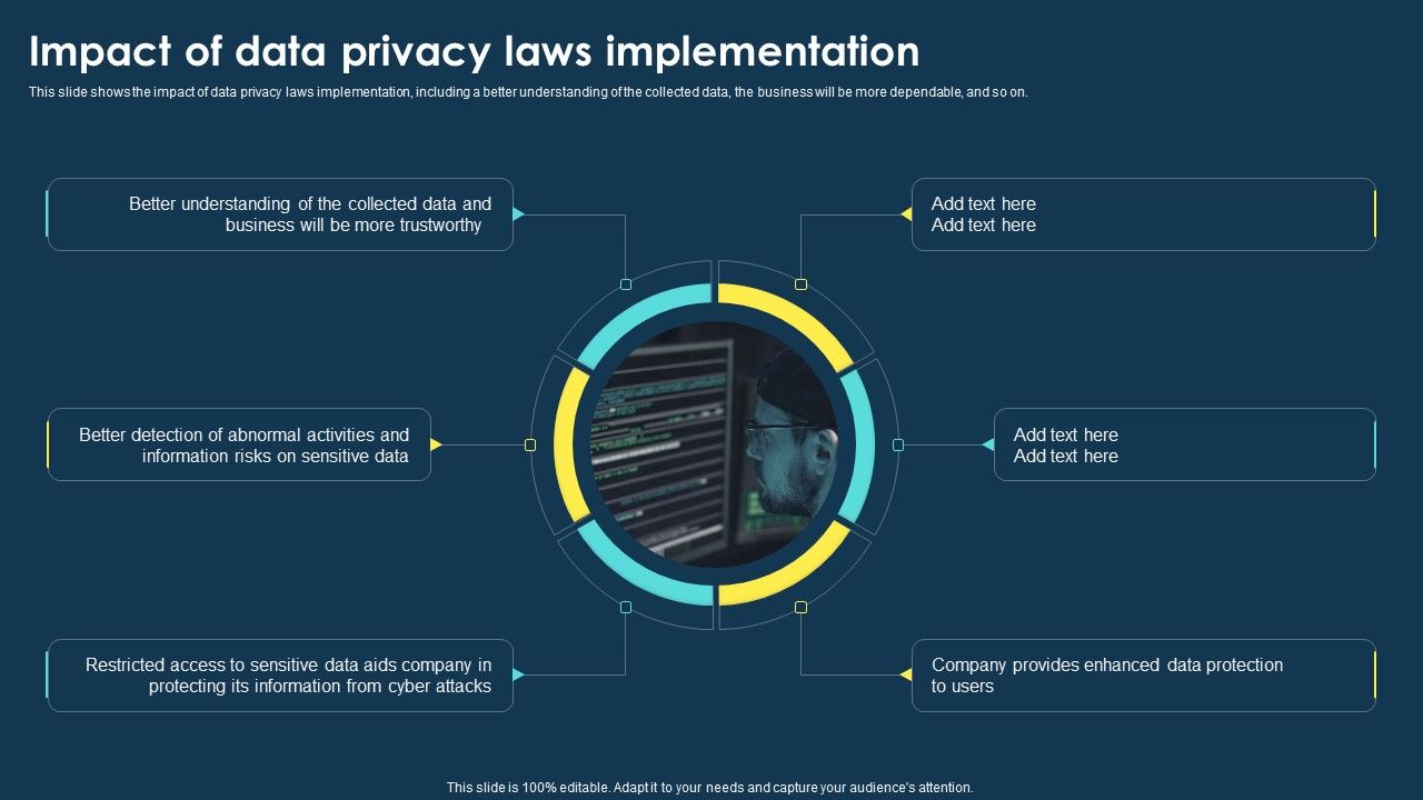 Integrating Data Privacy System Impact Of Data Privacy Laws ... Integrating Data Privacy System Impact Of Data Privacy Laws ...