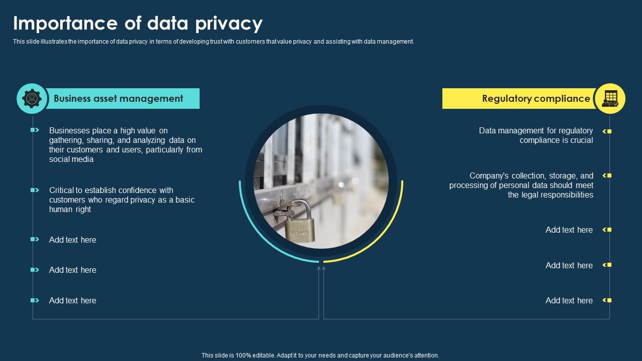 Integrating Data Privacy System Importance Of Data Privacy Ppt Summary Shap