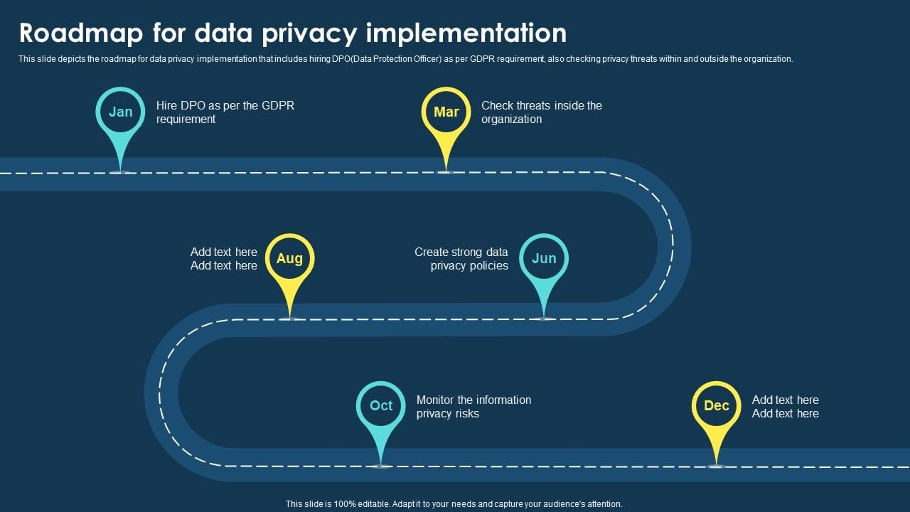 Integrating Data Privacy System Roadmap For Data Privacy Implementation ...