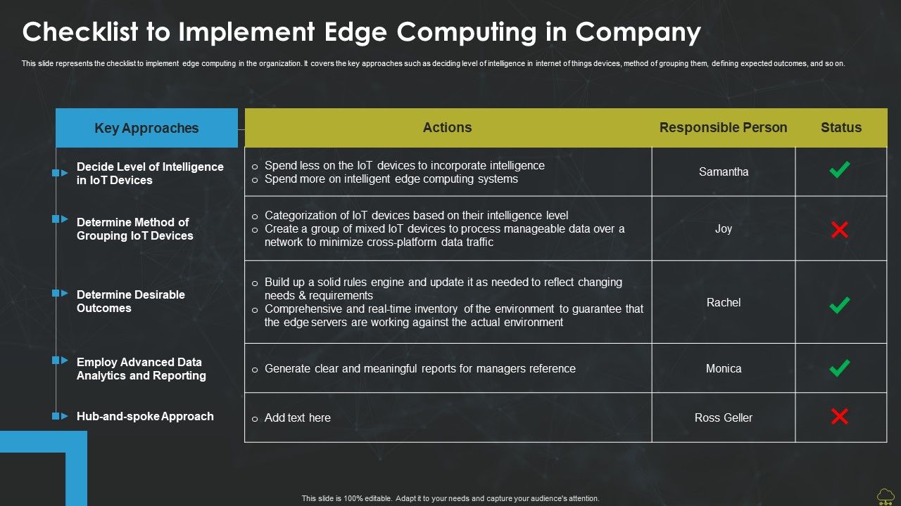 Integrating Edge Computing To Enhance Operational Efficiency Checklist To Implement Edge ...