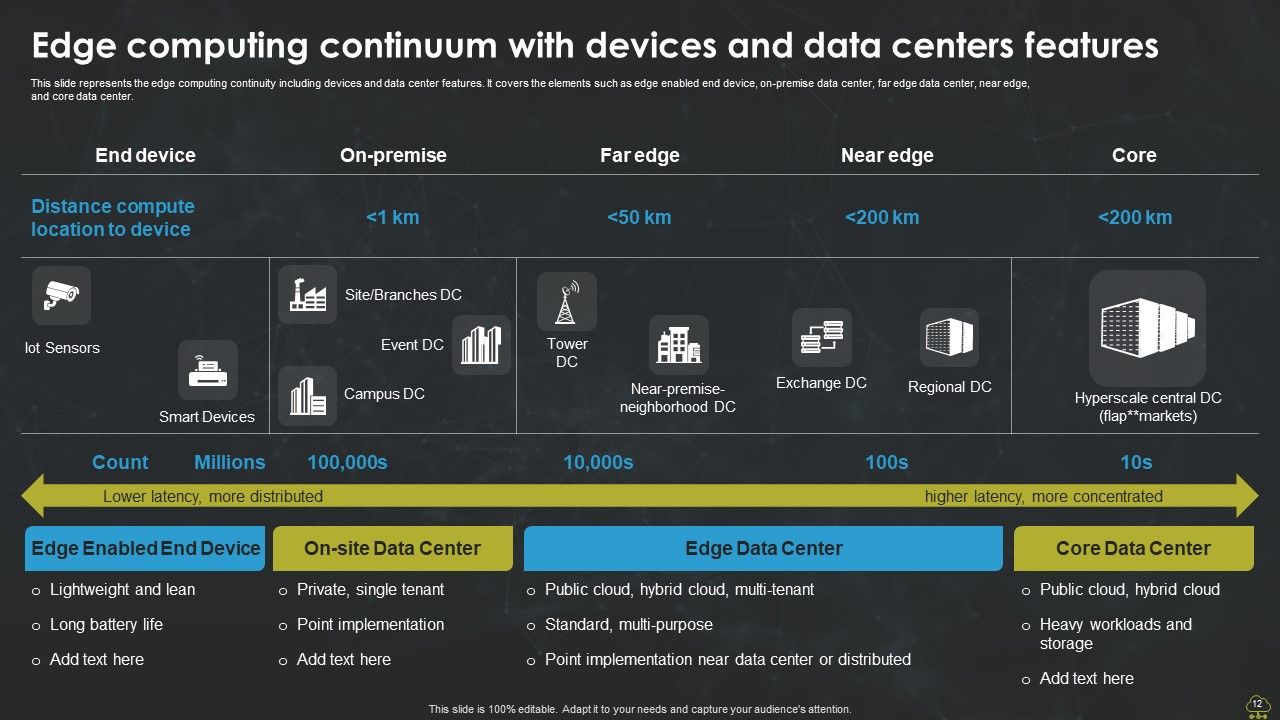 Integrating Edge Computing To Enhance Operational Efficiency Ppt PowerPoint Presentation ...
