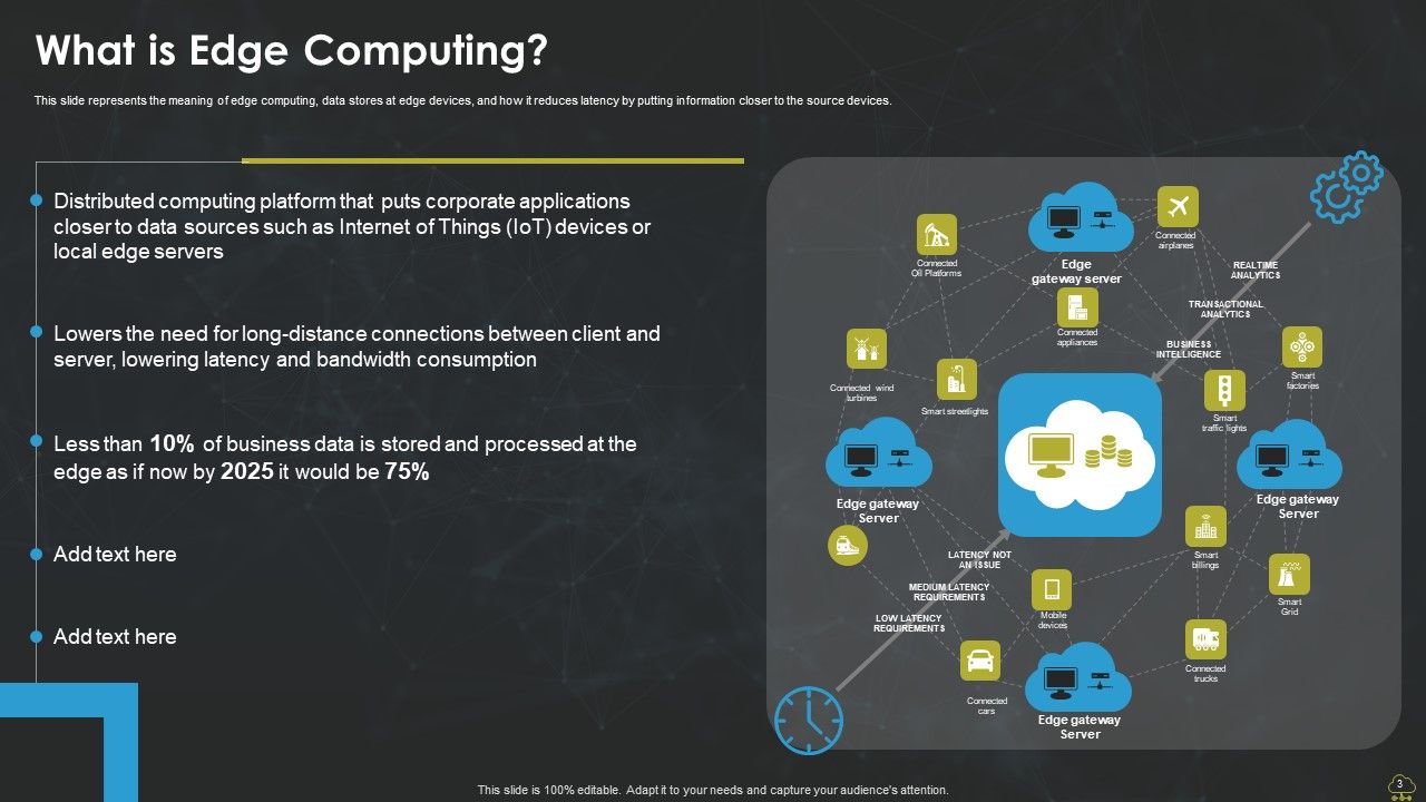 Integrating Edge Computing To Enhance Operational Efficiency Ppt PowerPoint Presentation ...