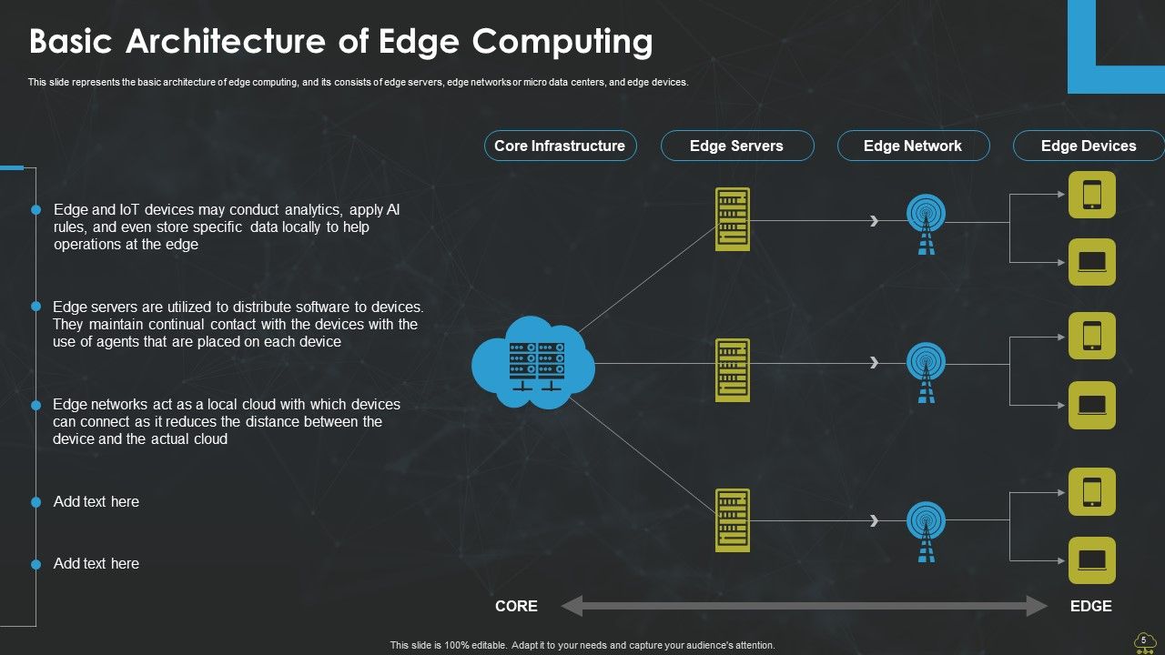 Integrating Edge Computing To Enhance Operational Efficiency Ppt PowerPoint Presentation ...