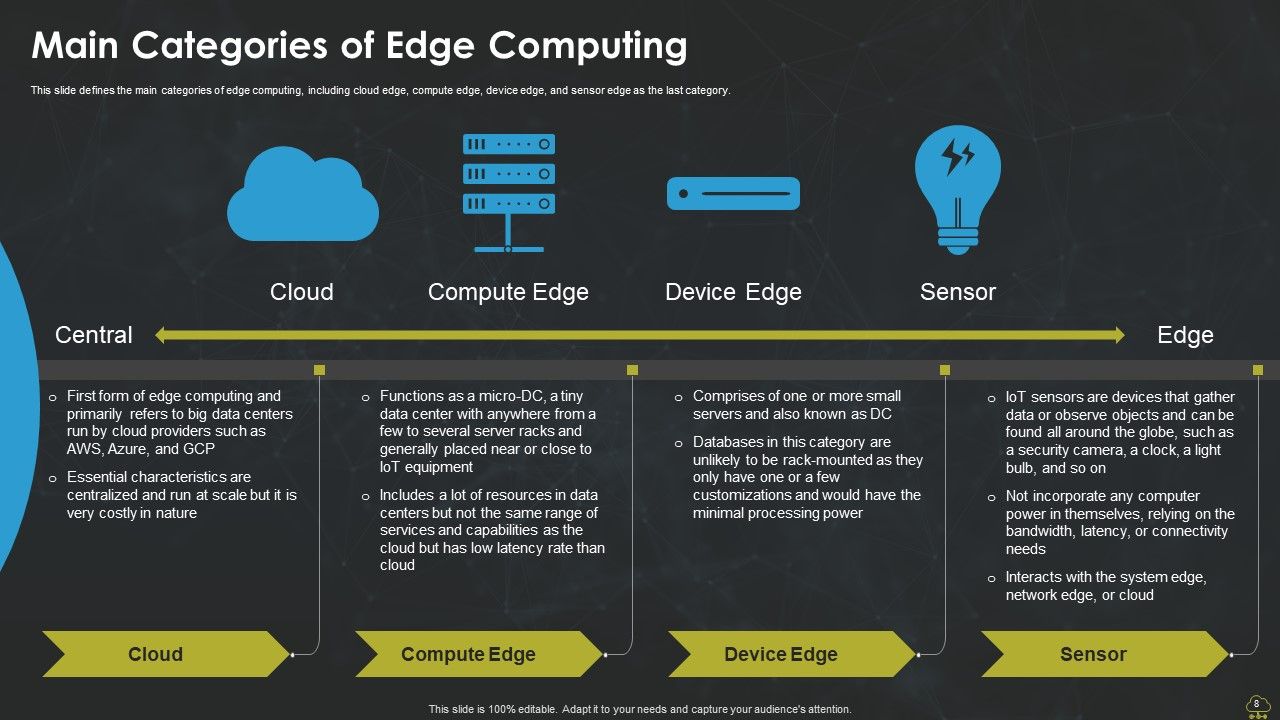 Integrating Edge Computing To Enhance Operational Efficiency Ppt PowerPoint Presentation ...