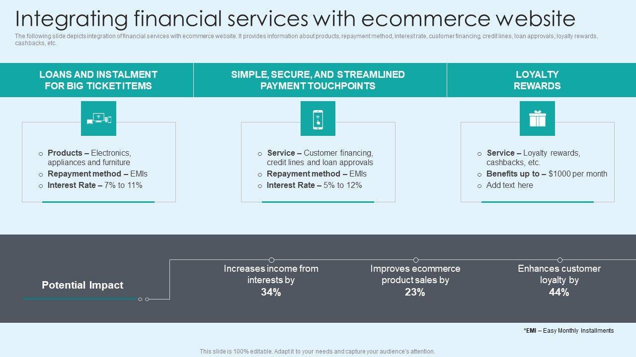 Integrating Financial Services With Ecommerce Website Sample PDF