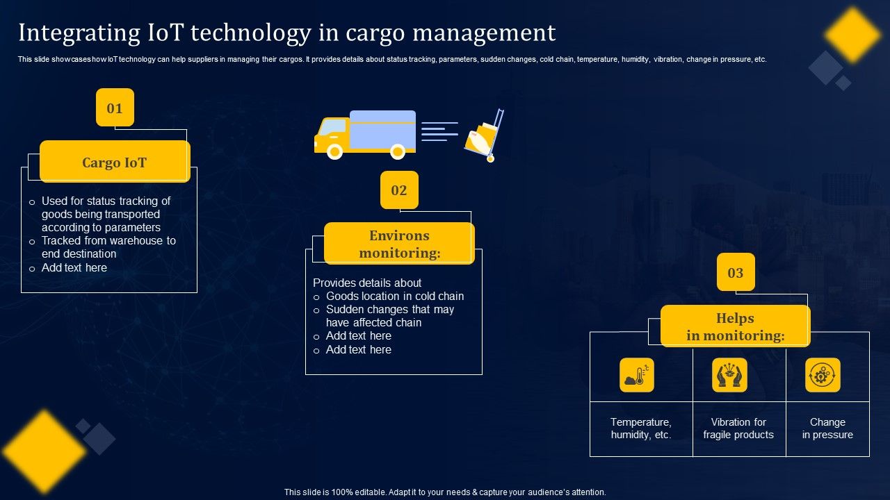 Integrating Iot Technology In Cargo Management Sample PDF
