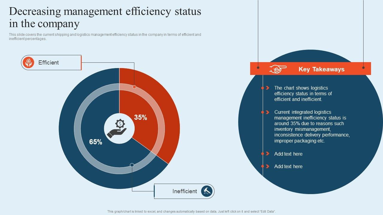 Integrating Logistics Automation Solution Decreasing Management Efficiency Status In The Company