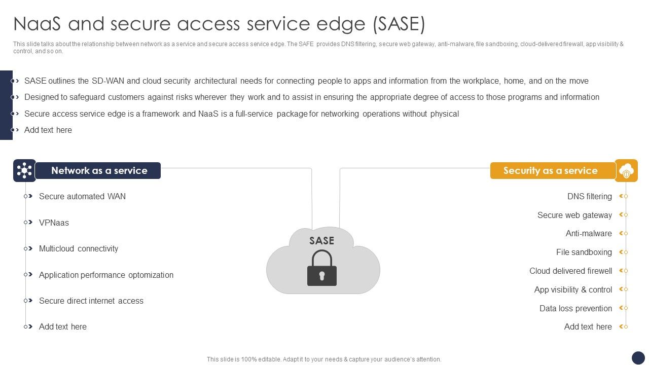 Integrating Naas Service Model Naas And Secure Access Service Edge Sase Ppt