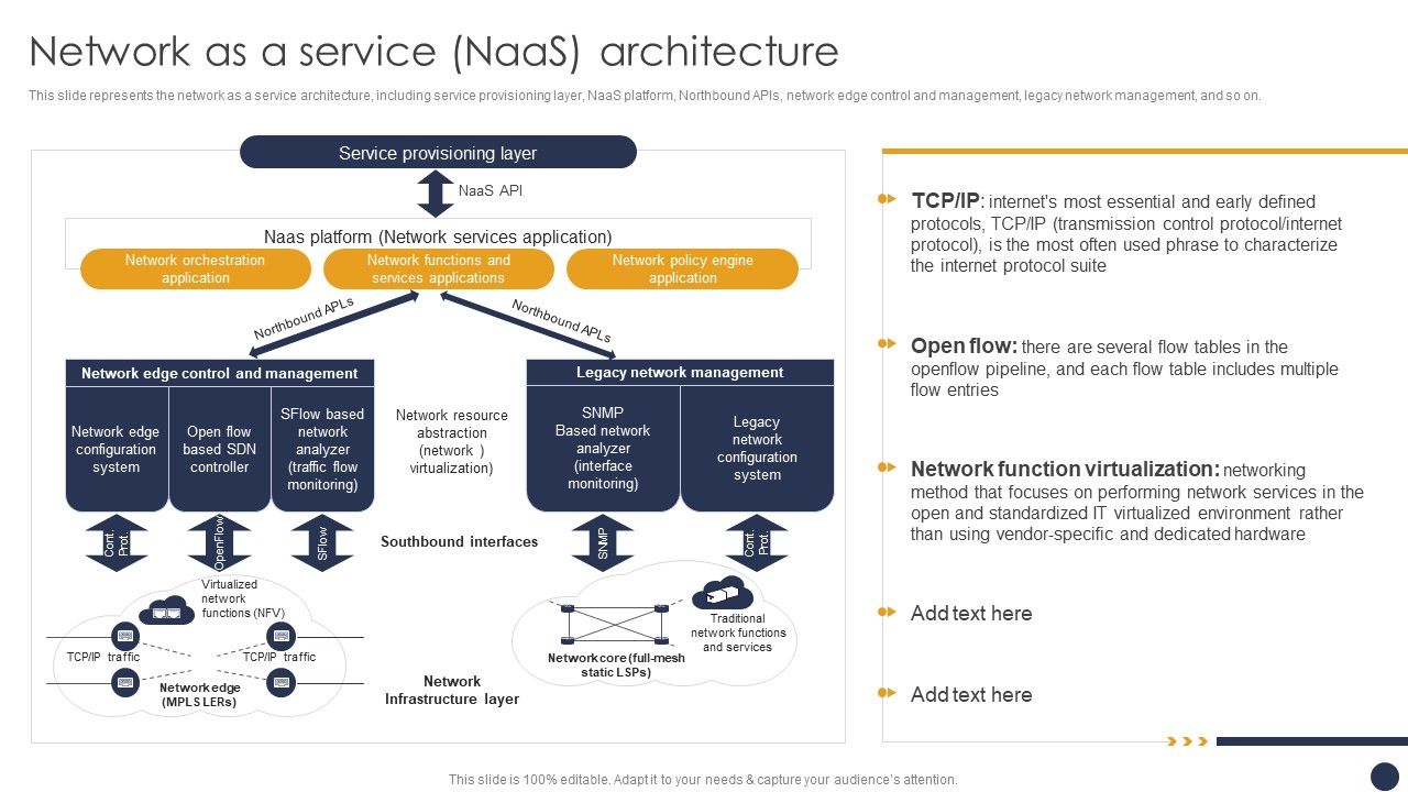 Integrating Naas Service Model Network As A Service Naas Architecture Ppt Infographics Slide ...