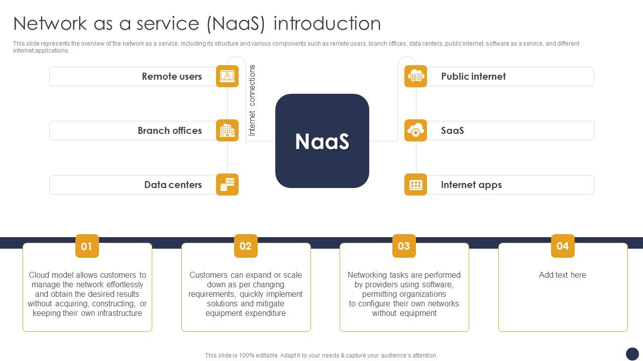 Integrating Naas Service Model Network As A Service Naas Introduction Ppt S