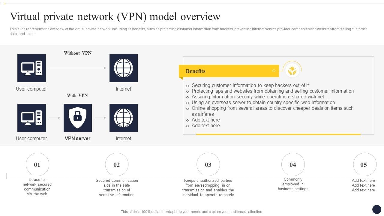 Integrating Naas Service Model To Enhance Virtual Private Network VPN Model Background PDF